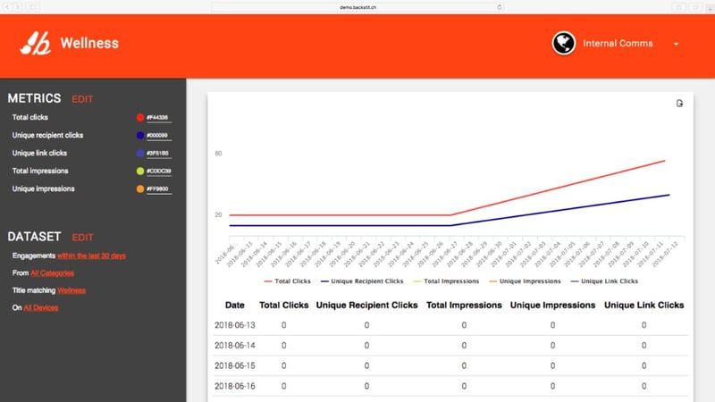 Internal Communications Tools | backstitch for IC Teams